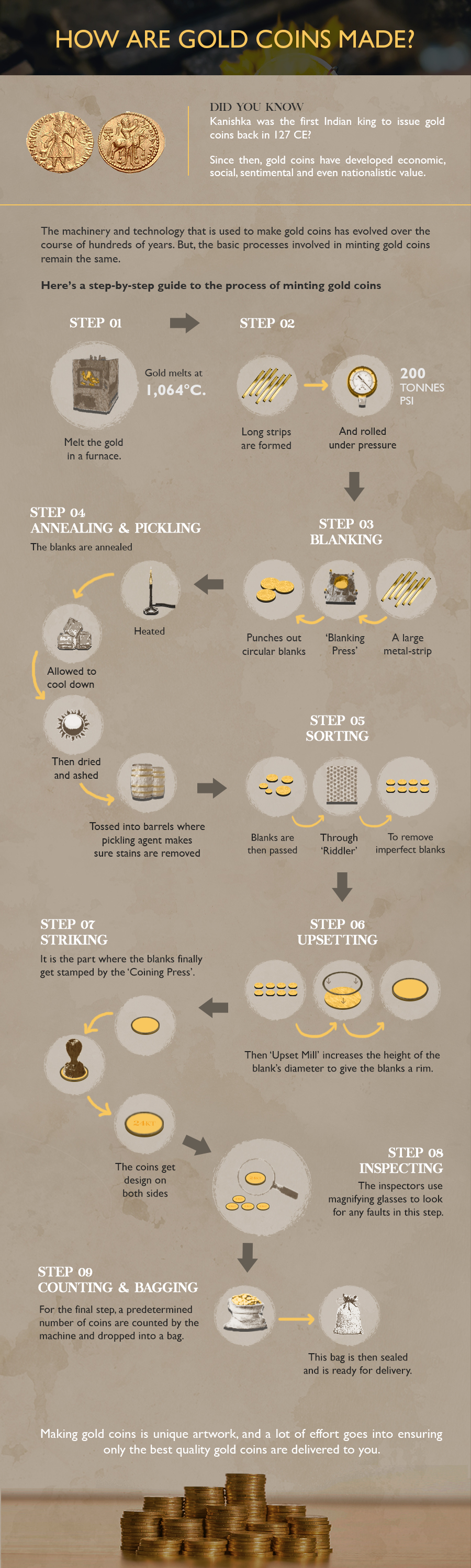 How Are Gold Coins Made My Gold Guide how-are-gold-coins-made-my-gold-guide